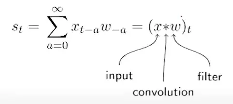 What is a Convolution Operation | AI Planet (formerly DPhi)