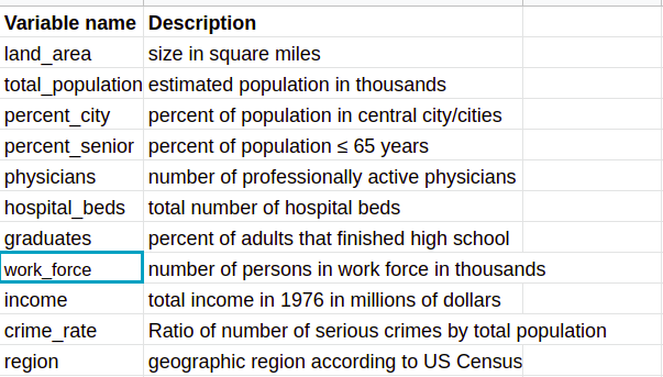 Setting Things Up | AI Planet (formerly DPhi)