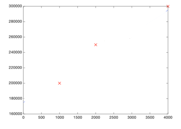 Simple Linear Regression AI Planet formerly DPhi 