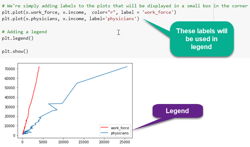 Making the plots descriptive | AI Planet (formerly DPhi)