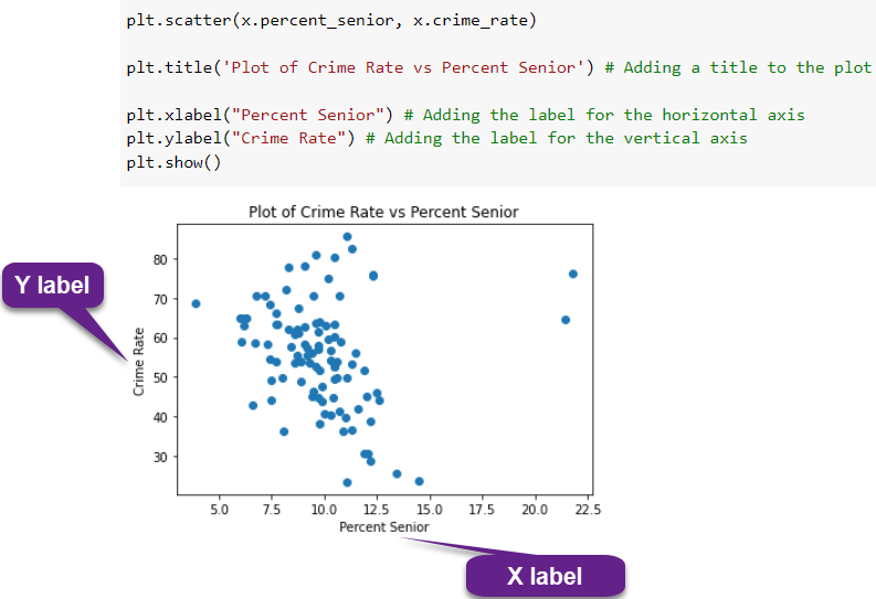 Making the plots descriptive | AI Planet (formerly DPhi)