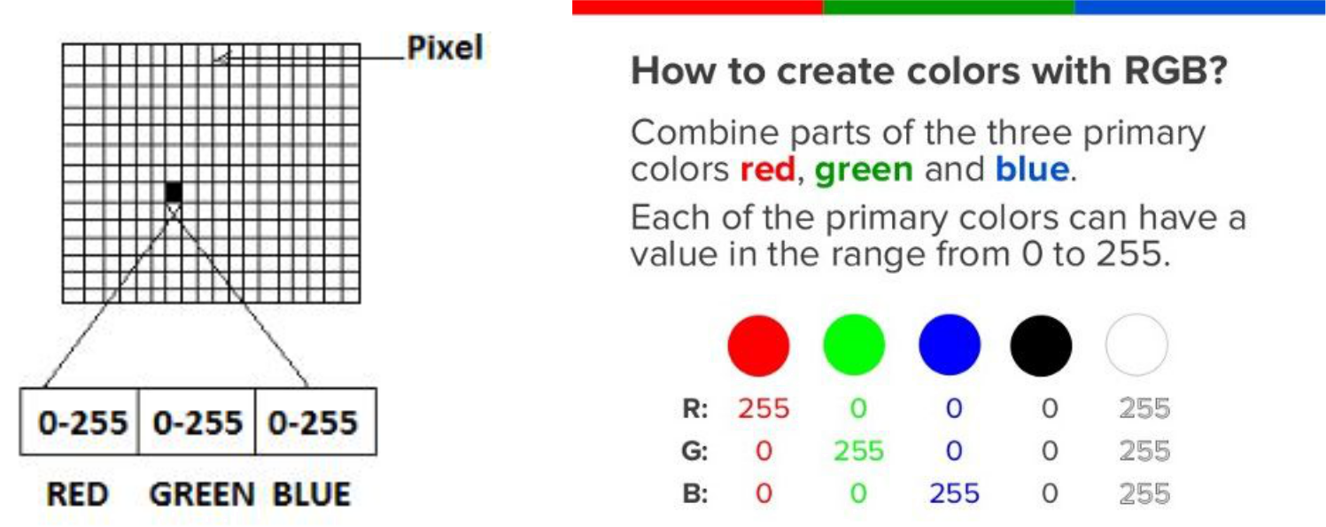 Computer Vision and Open CV | AI Planet (formerly DPhi)