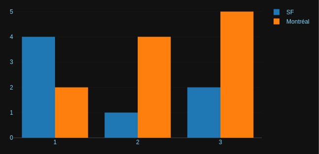 Introduction to Dash, Dash App Layout and Core Components | AI Planet ...