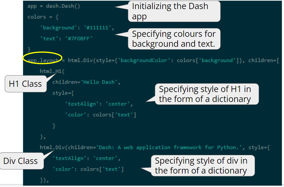 Introduction to Dash, Dash App Layout and Core Components | AI Planet ...