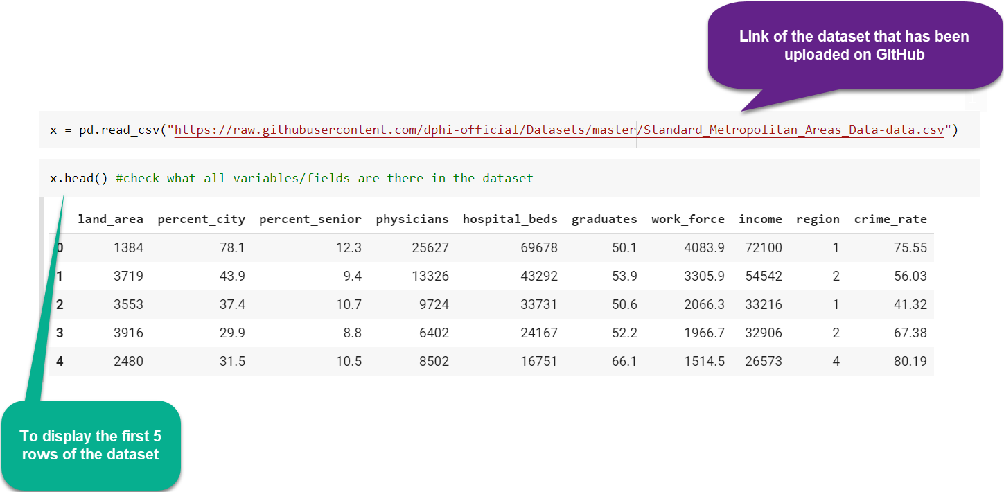 Setting Things Up | AI Planet (formerly DPhi)