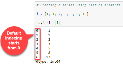 Data Analysis & Pandas | AI Planet (formerly DPhi)