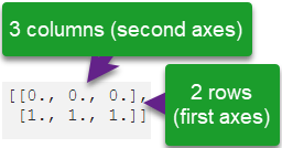 Attributes of an Array | AI Planet (formerly DPhi)