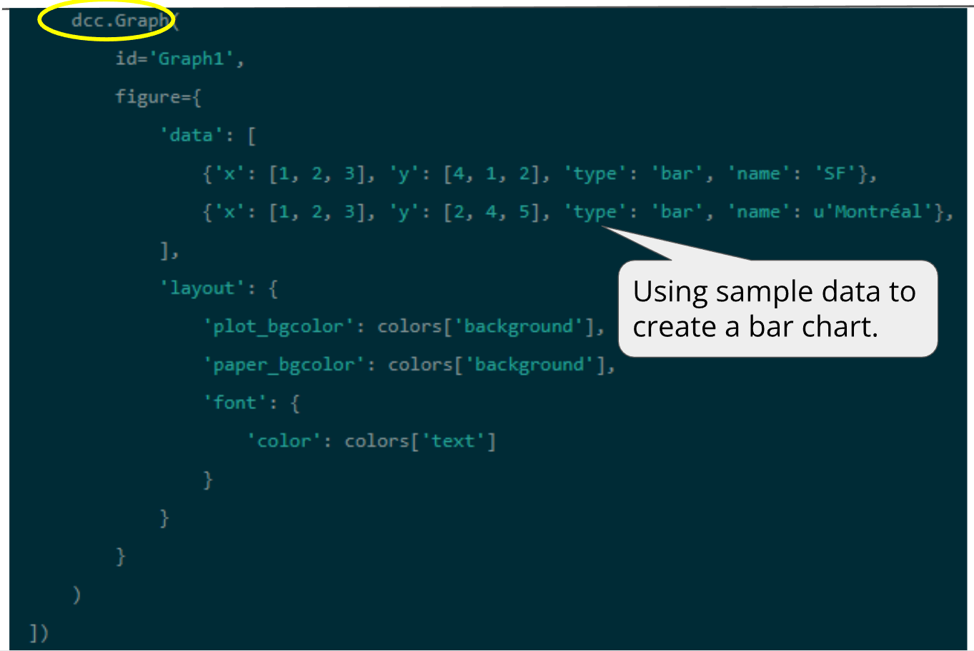 Introduction to Dash, Dash App Layout and Core Components | AI Planet ...