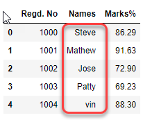 Assigning | AI Planet (formerly DPhi)